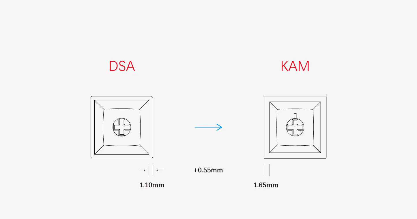 Design and Information of KAM Profile Keycaps - BIGCAT